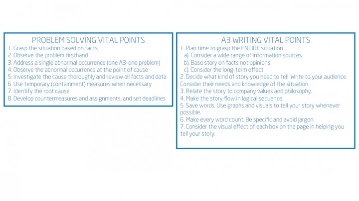 Toyota’s A3 Problem-Solving Tool | stamenkovic.se