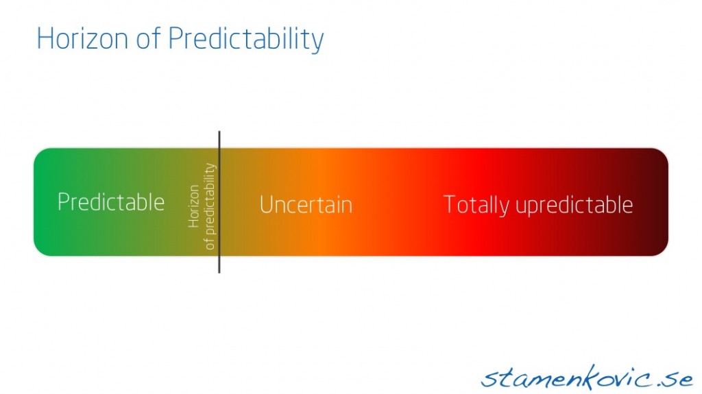 Horizon of predictability | stamenkovic.se