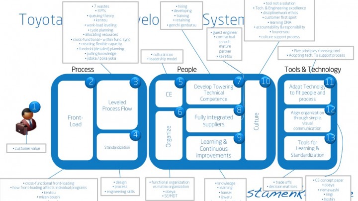 Toyota | stamenkovic.se | Page 2