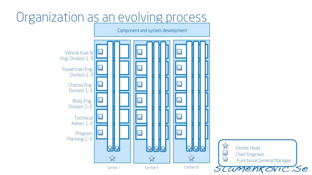 Toyota | stamenkovic.se | Page 2
